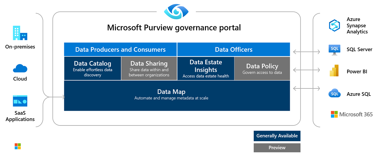 Building Data Governance Into Everyday Processes building-data-governance-into-everyday-processes